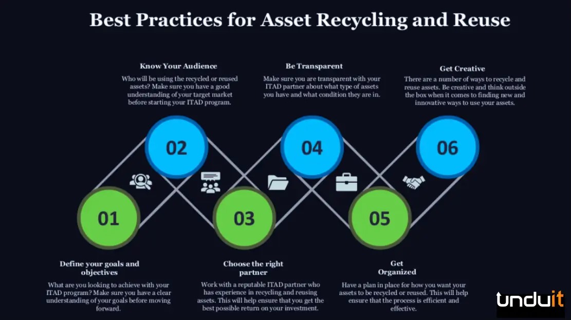 IT Asset Disposition (ITAD): The Ultimate Guide