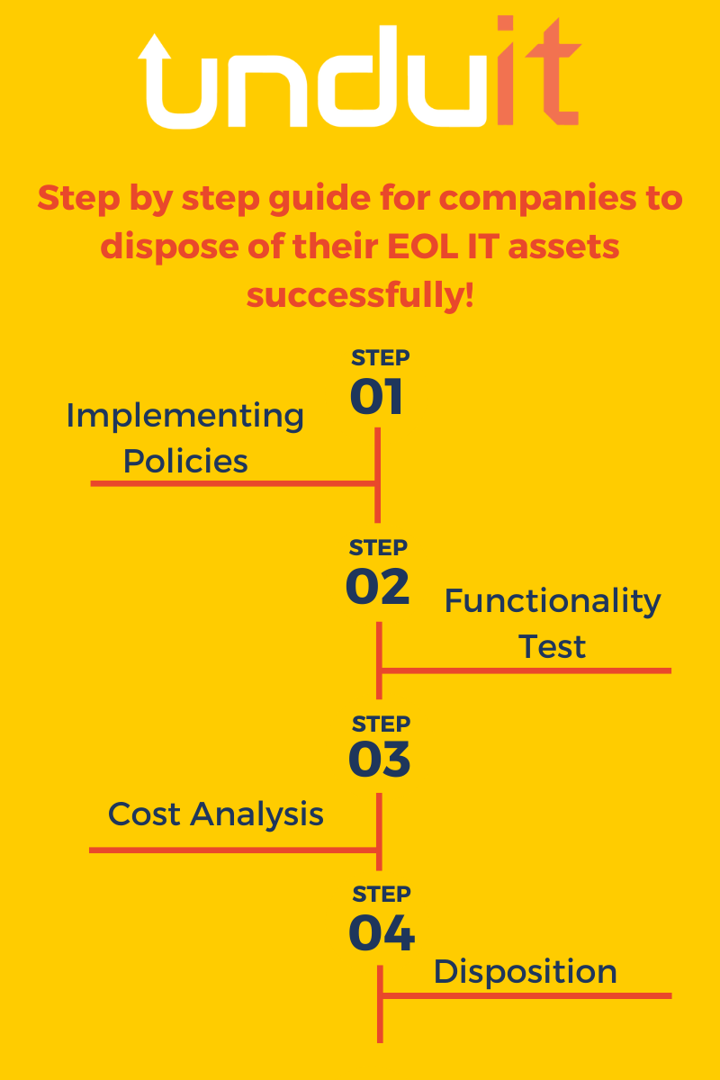 Step by step guide for companies to dispose of their EOL IT assets ...