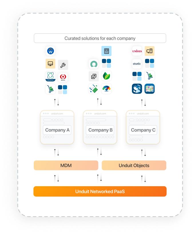 Unduit's IT Services and Solutions