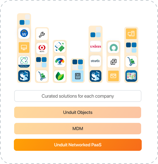 Unduit's IT Services and Solutions