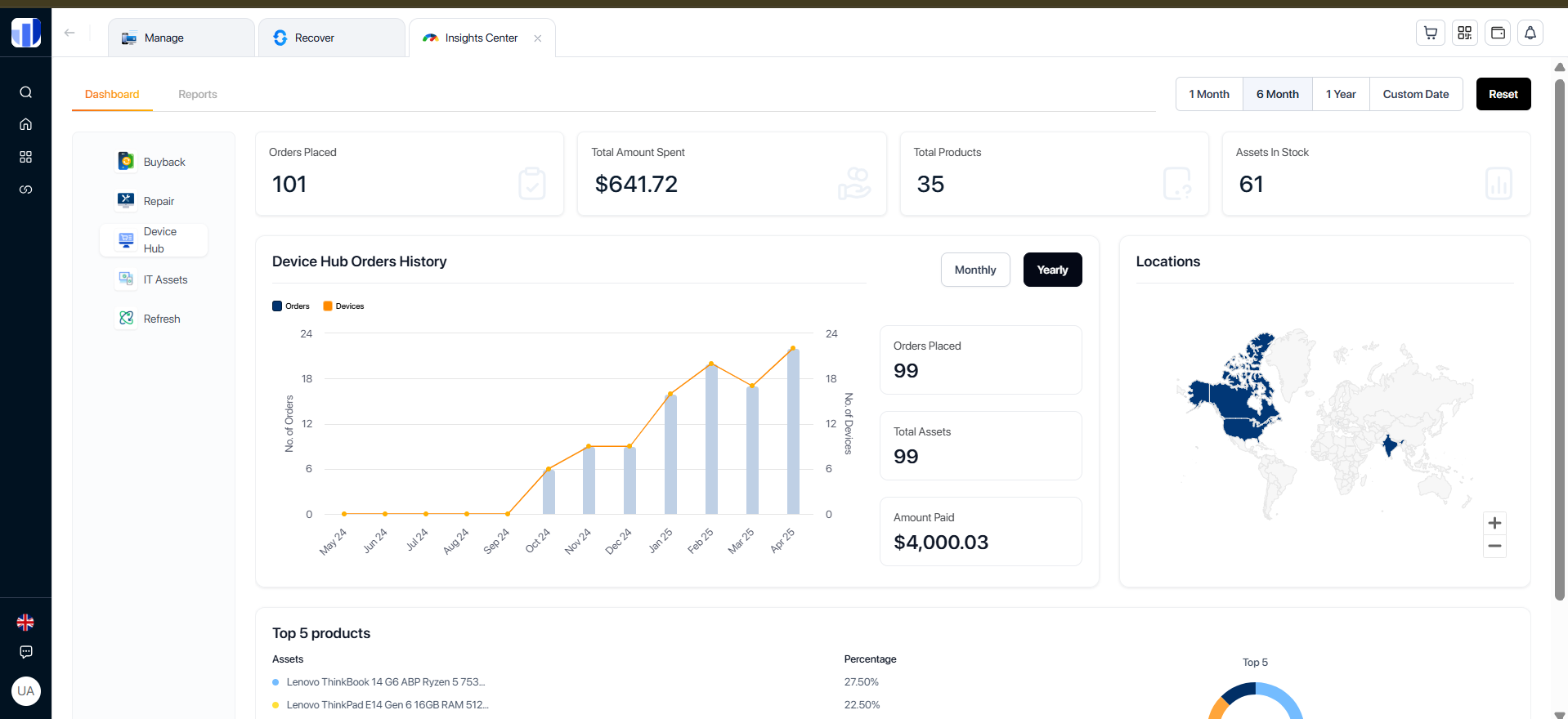 Computer Inventory Management Guide - The Best Software to Use In 2024