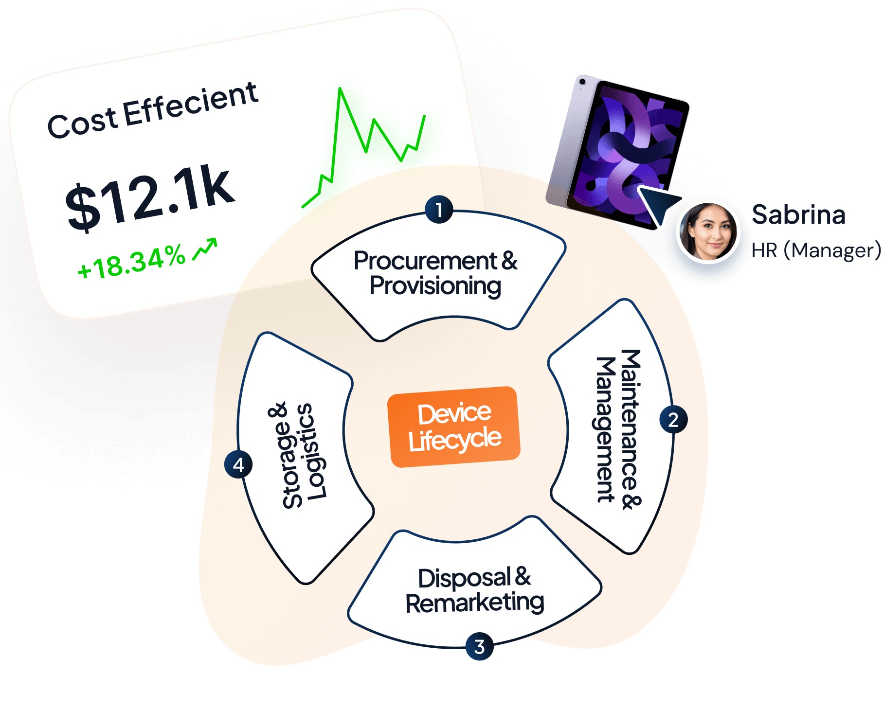 IT Cost Optimization - Unduit