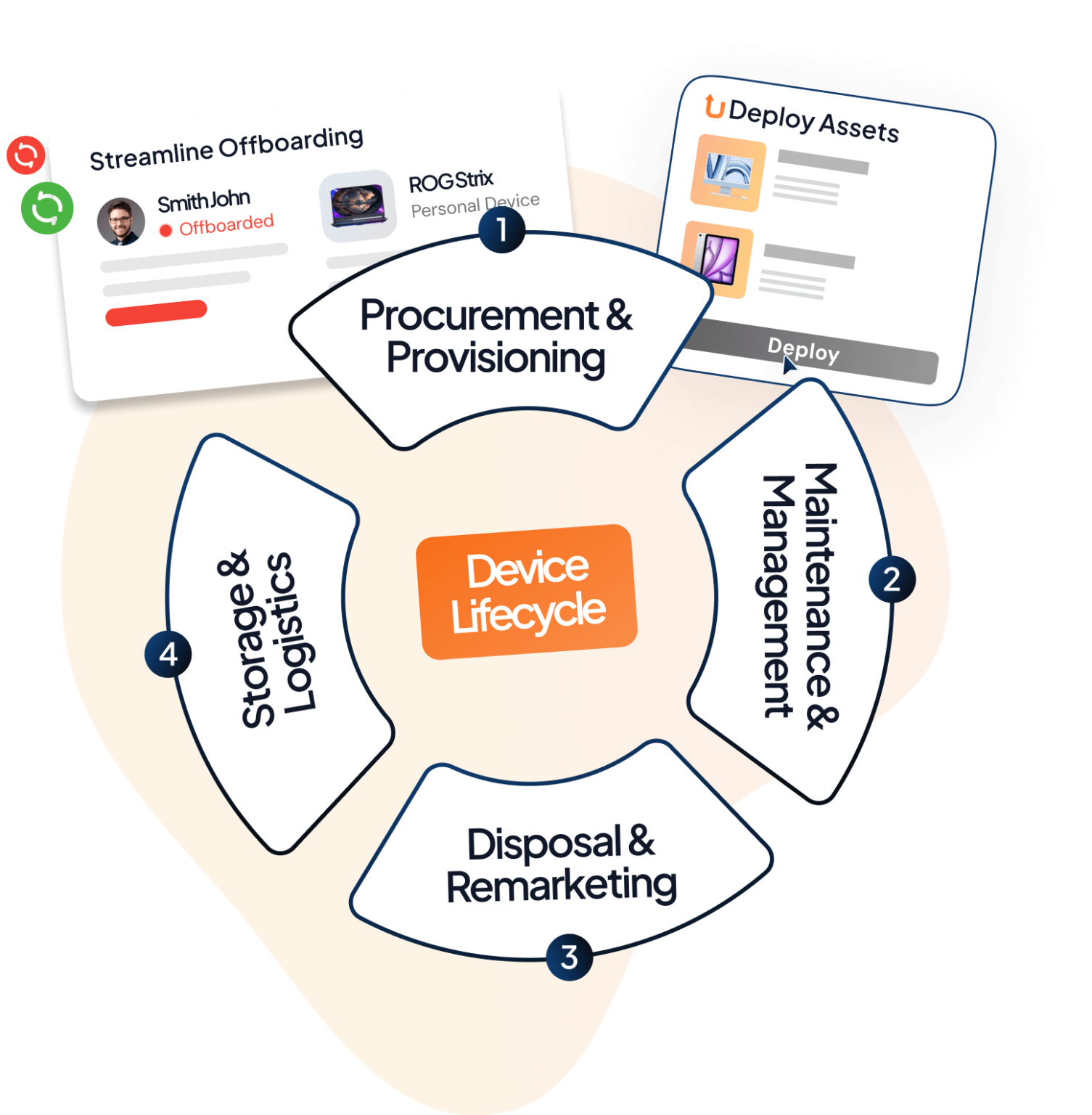 Unduit's IT Services and Solutions