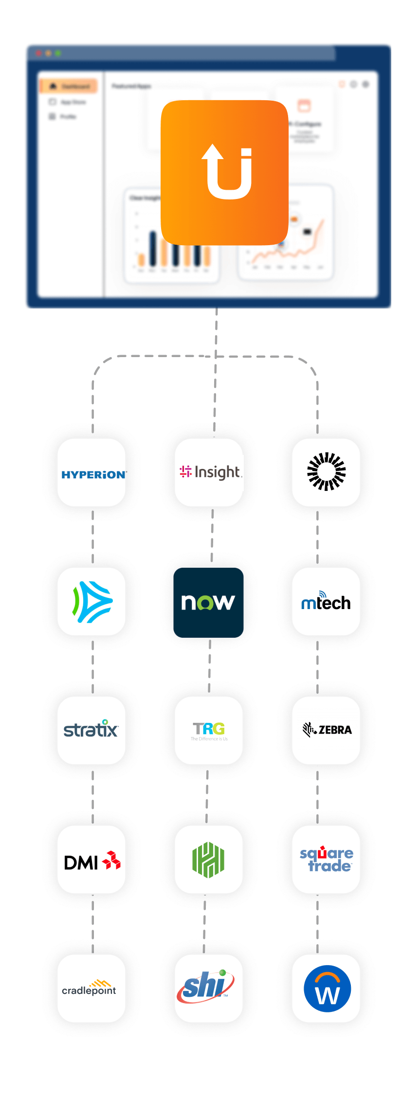 Unduit Platform: Your IT Asset Lifecycle Management Hub