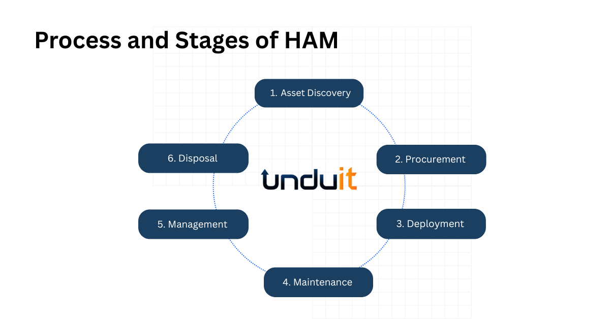 A Guide to Hardware Asset Management | Top Tools and Strategies